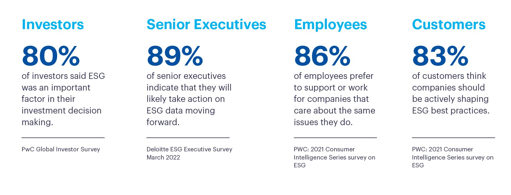 ESG Maturity: Focus on the Journey, not the Destination | Camms